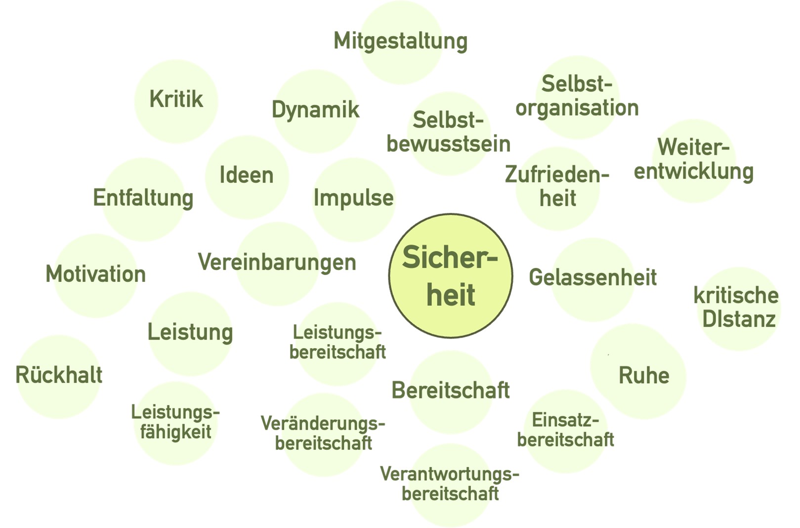 Sicherheit erfahren, Sicherheit geben - Schäffer-Poeschel